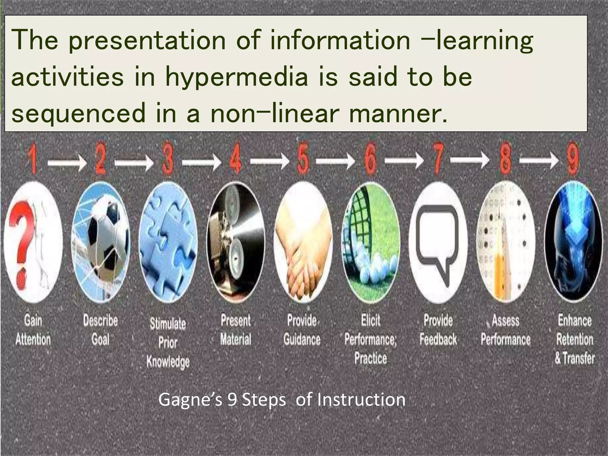 Lesson 15 Understanding hypermedia | PPTX