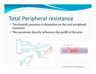 What is Blood pressure | PDF