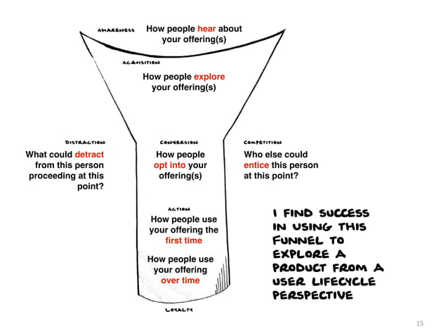 Understanding Information Architecture | PPT