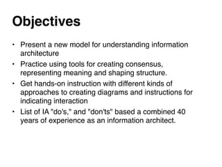Understanding Information Architecture | PPT