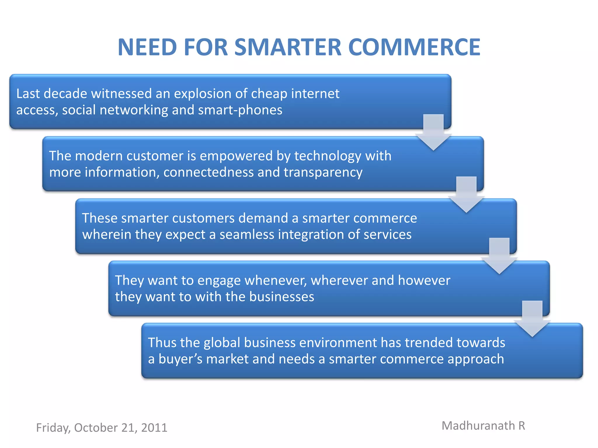Understanding IBM Smarter Commerce | PPTX