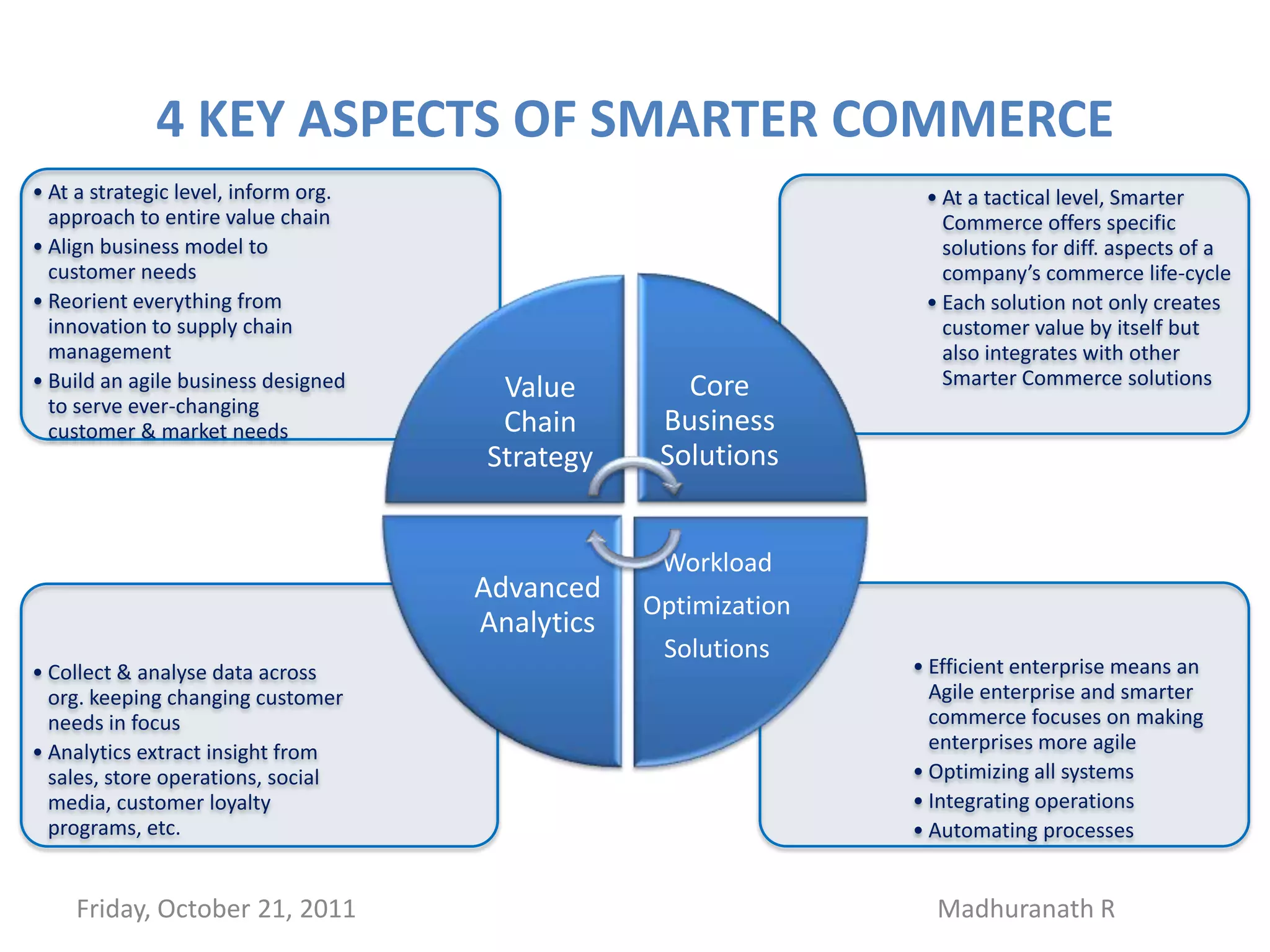Understanding IBM Smarter Commerce | PPTX