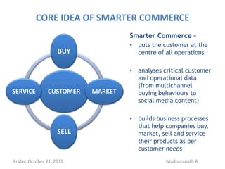 Understanding IBM Smarter Commerce | PPTX