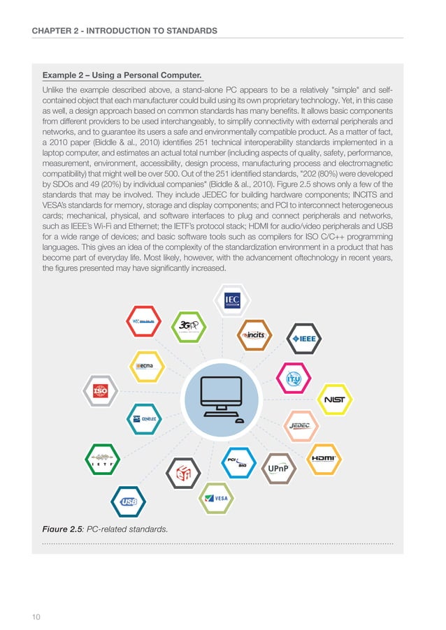 UNDERSTANDING_ICT_STANDARDIZATION_Princi.pdf