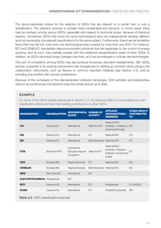 UNDERSTANDING_ICT_STANDARDIZATION_Princi.pdf