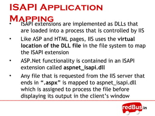 Understanding IIS | PPT