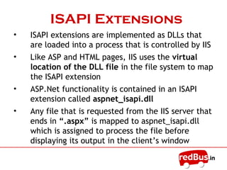 Understanding iis part1 | PPT | Internet | Computing