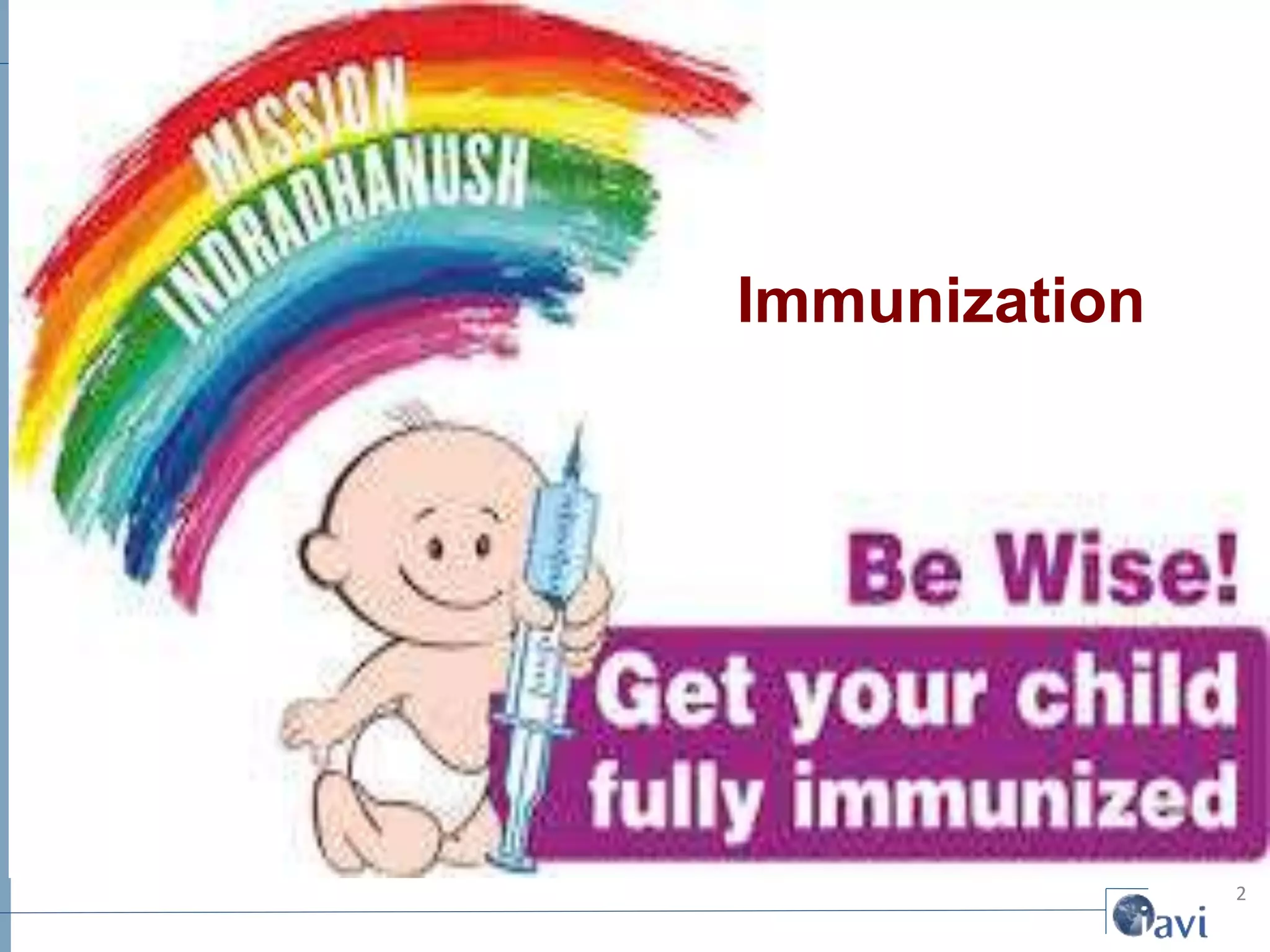 Understanding Growing Importance of immunization in India | PPT