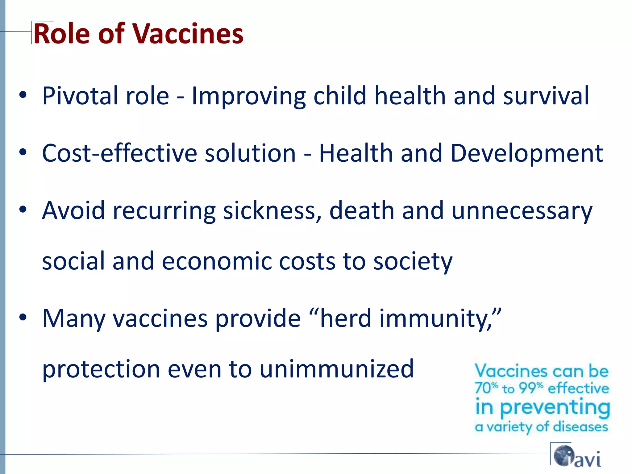 Understanding Growing Importance of immunization in India | PPT
