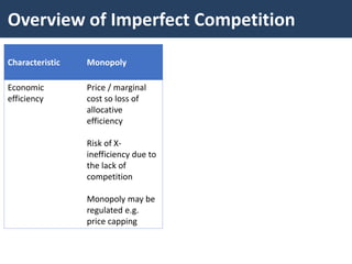 Understanding Imperfect Competition | PPTX