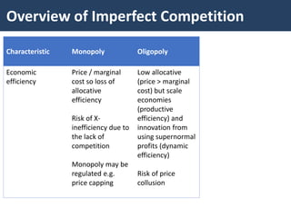 Understanding Imperfect Competition | PPTX