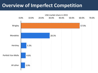 Understanding Imperfect Competition | PPTX