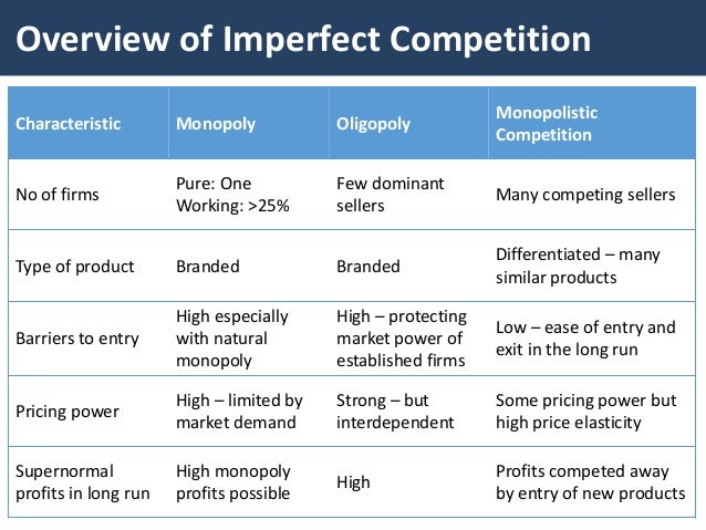 Understanding Imperfect Competition