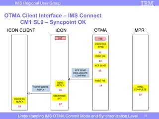 Understanding ims otma commit mode and synclevel | PPT