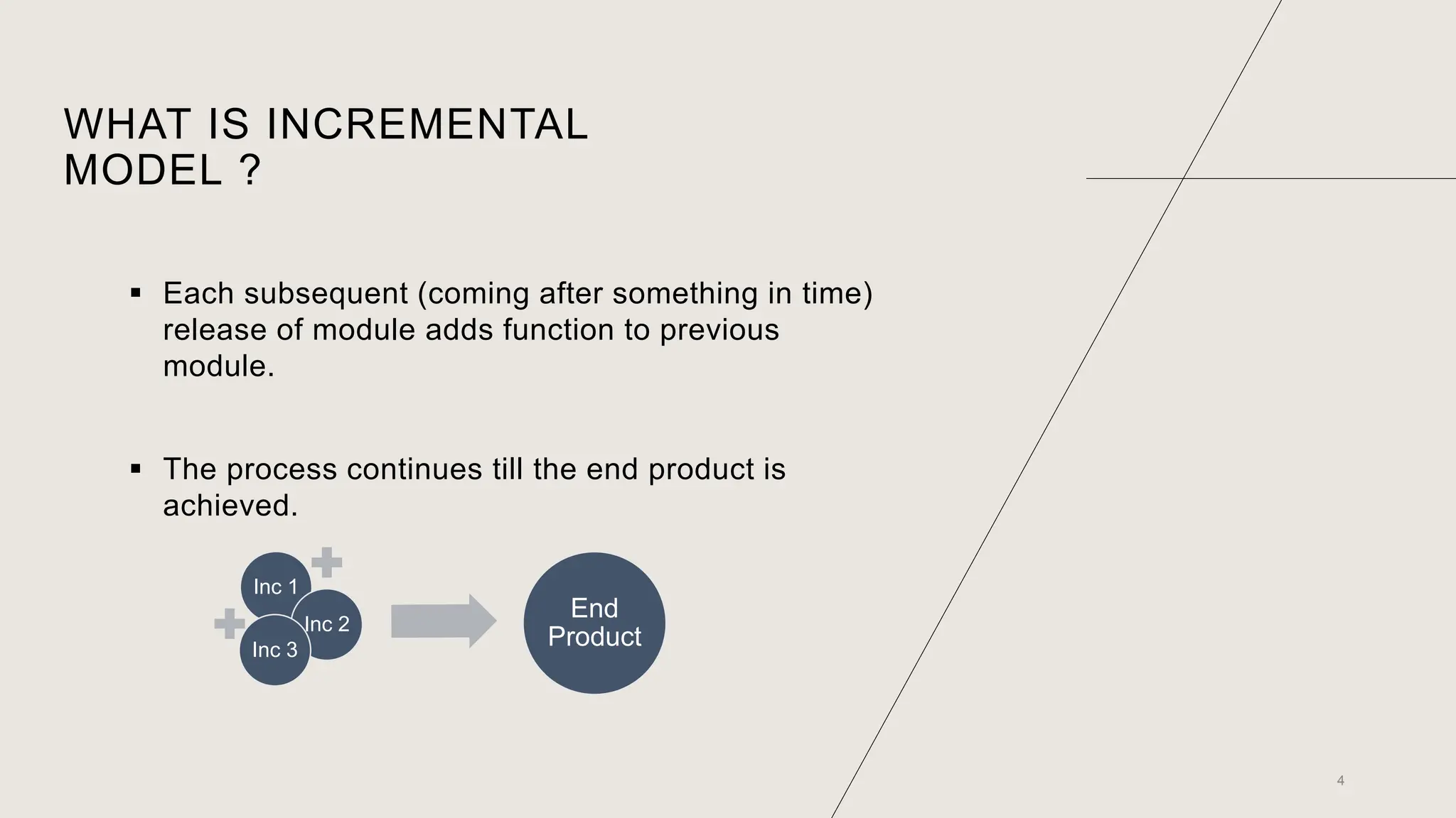 Understanding Incremental Model of SDLC.pptx