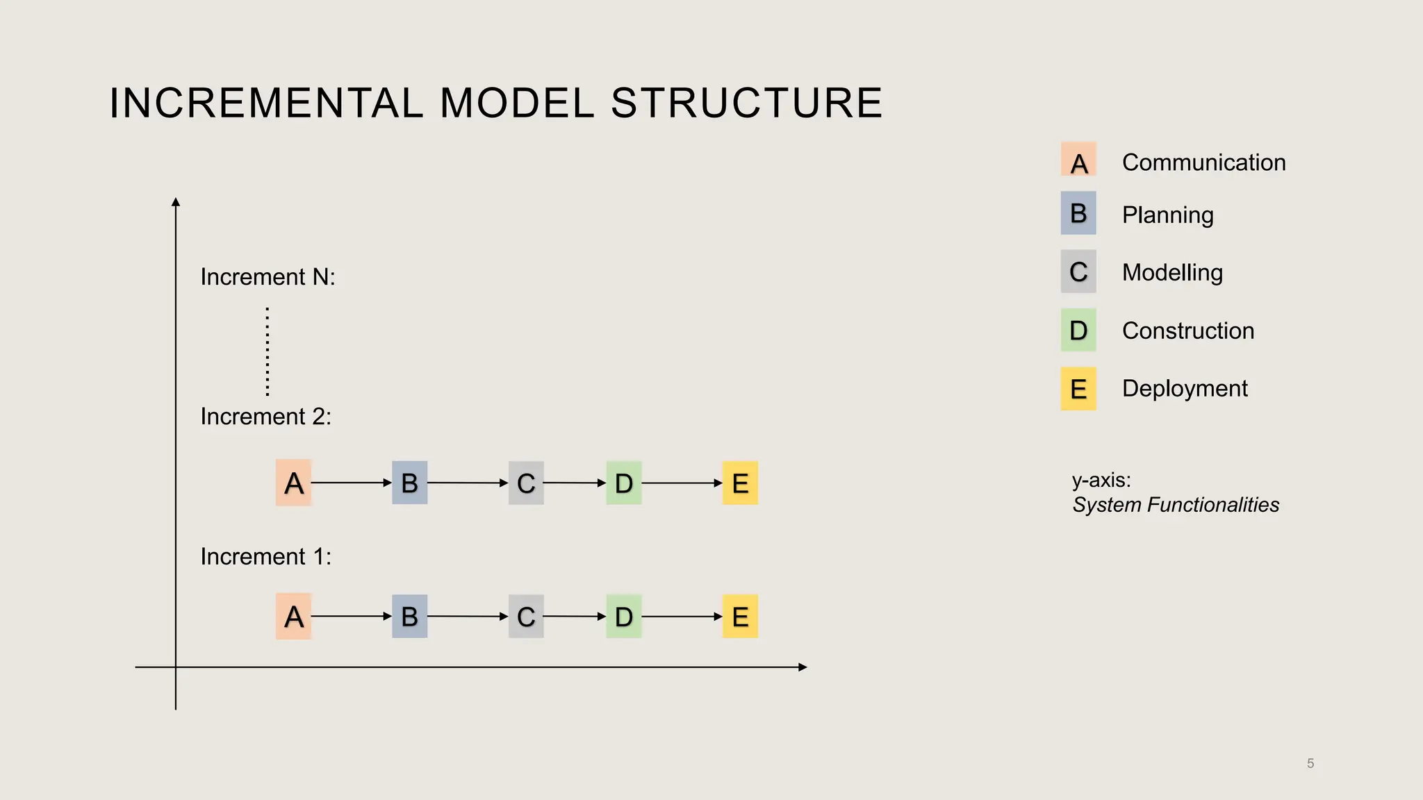 Understanding Incremental Model of SDLC.pptx