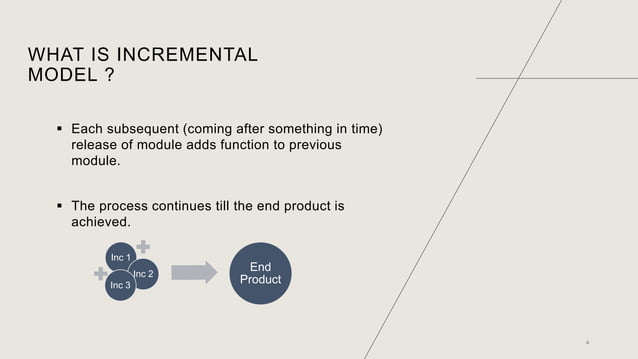 Understanding Incremental Model of SDLC.pptx