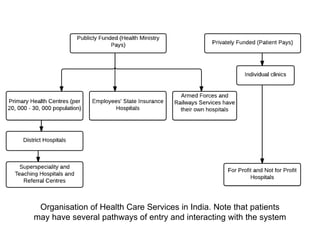 Understanding indian health culture | PPTX