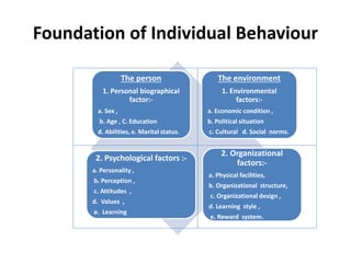 Understanding individual behaviour | PPT