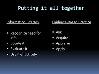 Understanding information and technology literacy and evidence based2 | PPT