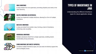 Understanding Inheritance in Java_ Types and Applications.pdf