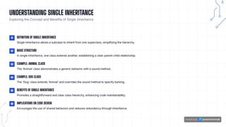 Understanding Inheritance in Java_ Types and Applications.pdf