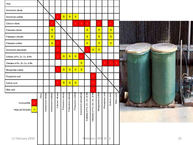 Understanding Injectors And Fertilizer Ratios | PPTX | Gardening | Home ...