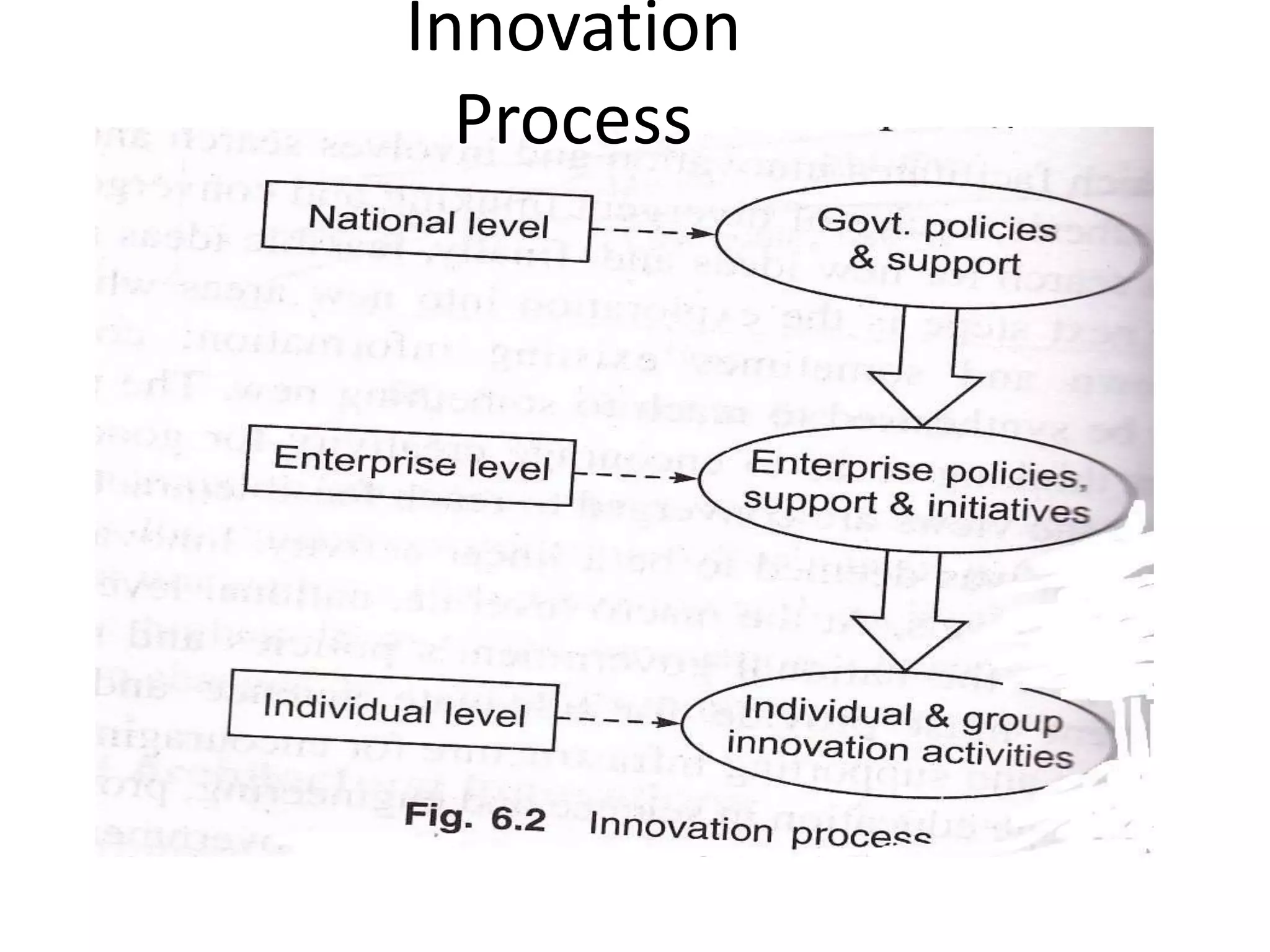 Understanding innovation process | PPTX