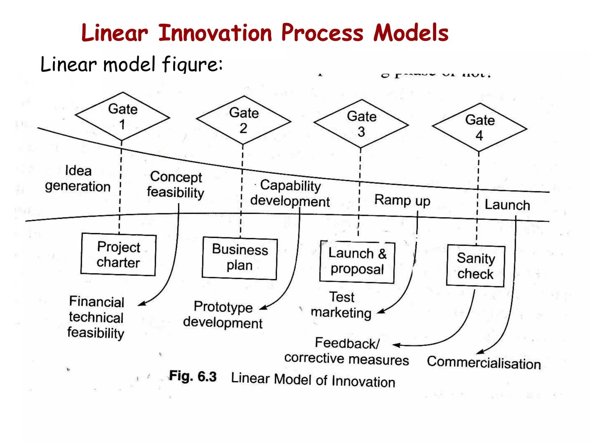 Understanding innovation process | PPTX