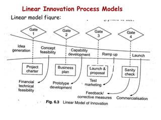 Understanding innovation process | PPTX