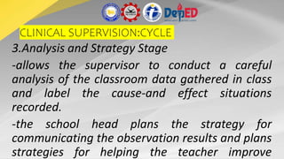Understanding Instructional Supervision.pptx