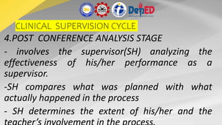 Understanding Instructional Supervision.pptx