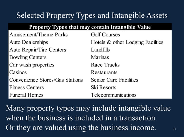 Understanding Intangible Assets and Real Estate | PPTX | Real Estate Industry | Industries