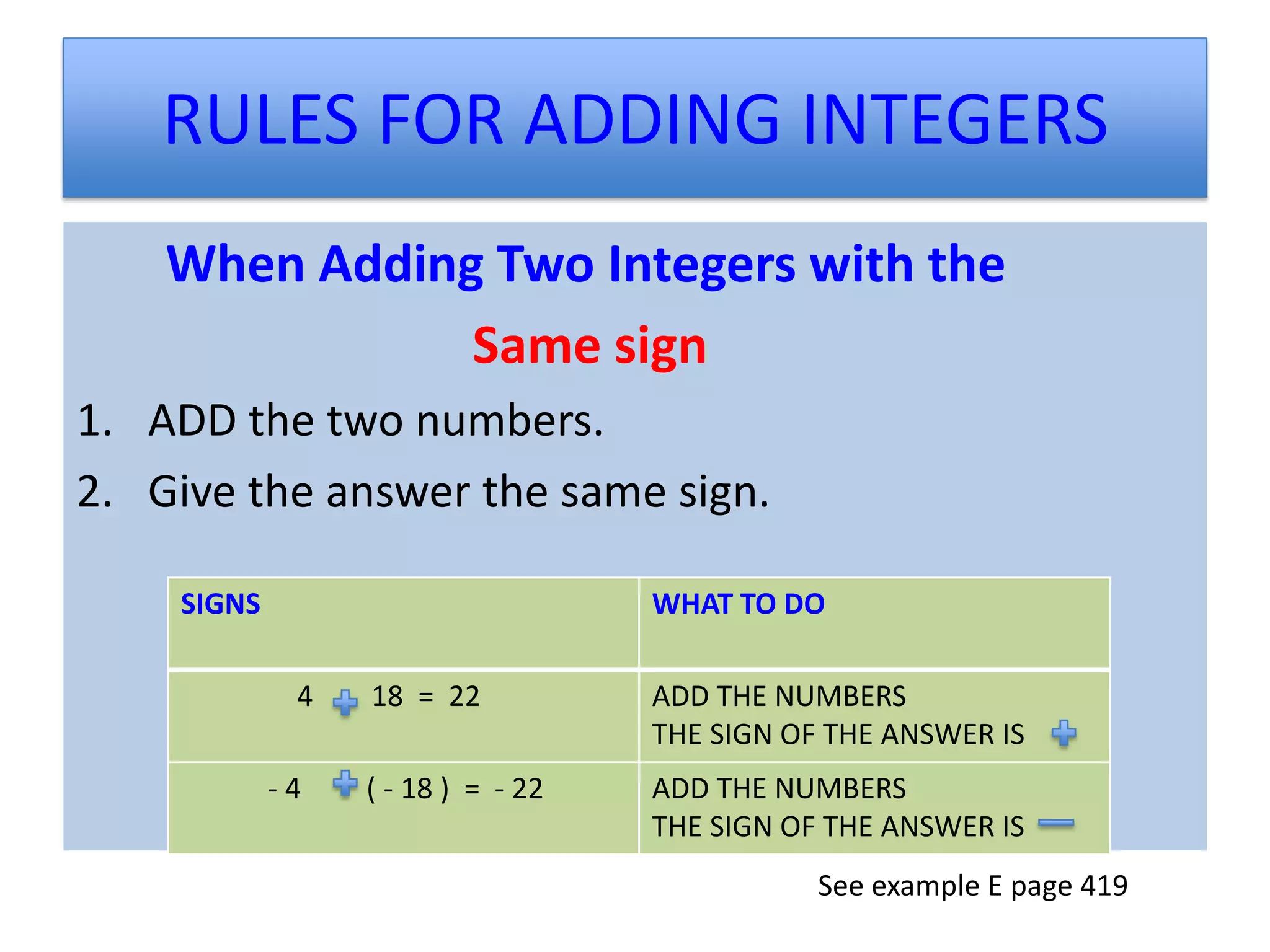 Understanding Integers | PPTX