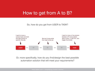 Understanding Integrated Motion Control Systems | PPT