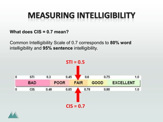 Understanding Voice Intelligibility | PPT