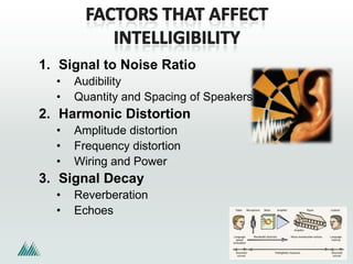 Understanding Voice Intelligibility | PPT