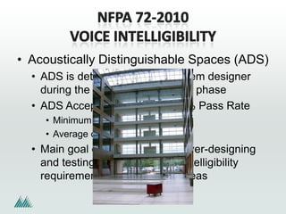 Understanding Voice Intelligibility | PPT