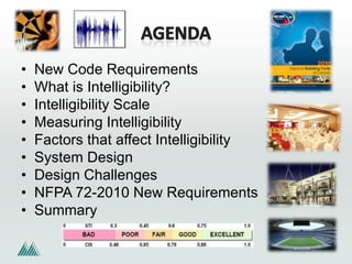 Understanding Voice Intelligibility | PPT