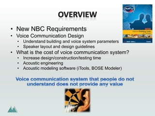 Understanding Voice Intelligibility | PPT