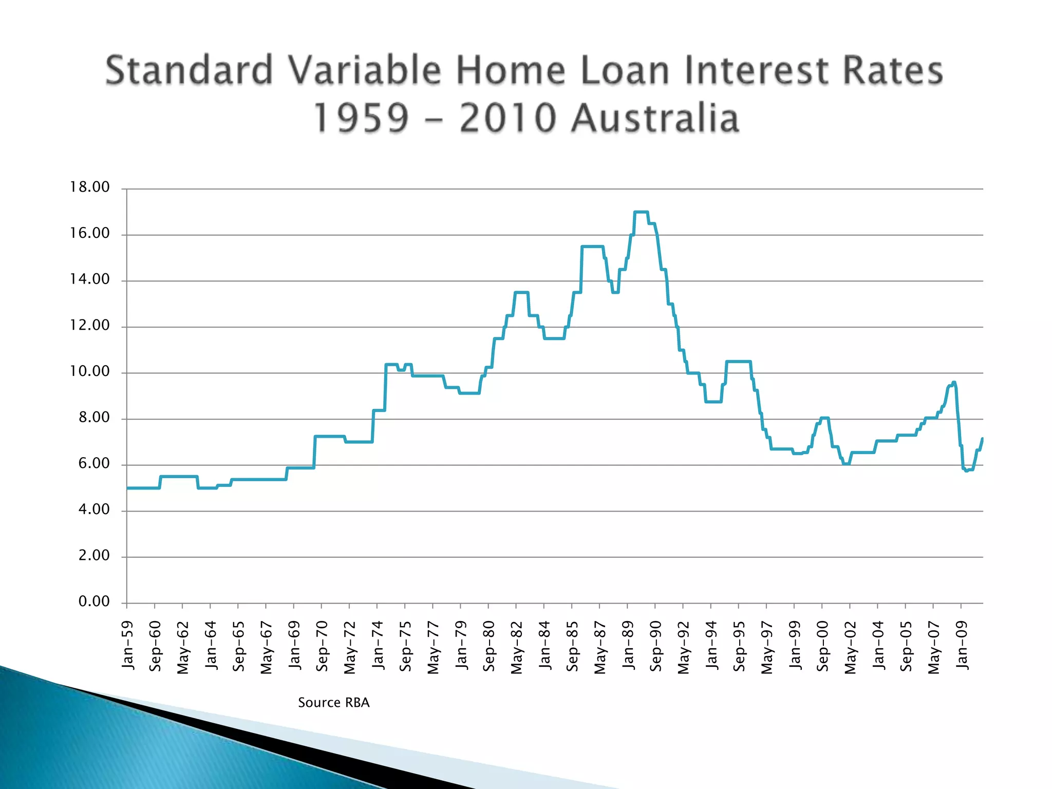 Understanding Interest Rates June 2010 | PPT