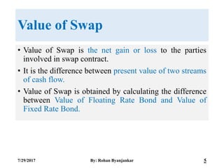 Understanding Interest Rate Swap: Price of Interest Rate Swap and Value ...