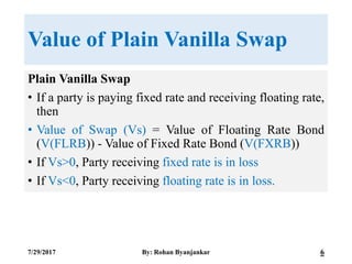 Understanding Interest Rate Swap: Price of Interest Rate Swap and Value ...