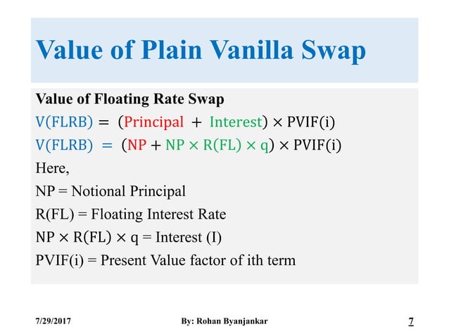 Understanding Interest Rate Swap: Price of Interest Rate Swap and Value ...