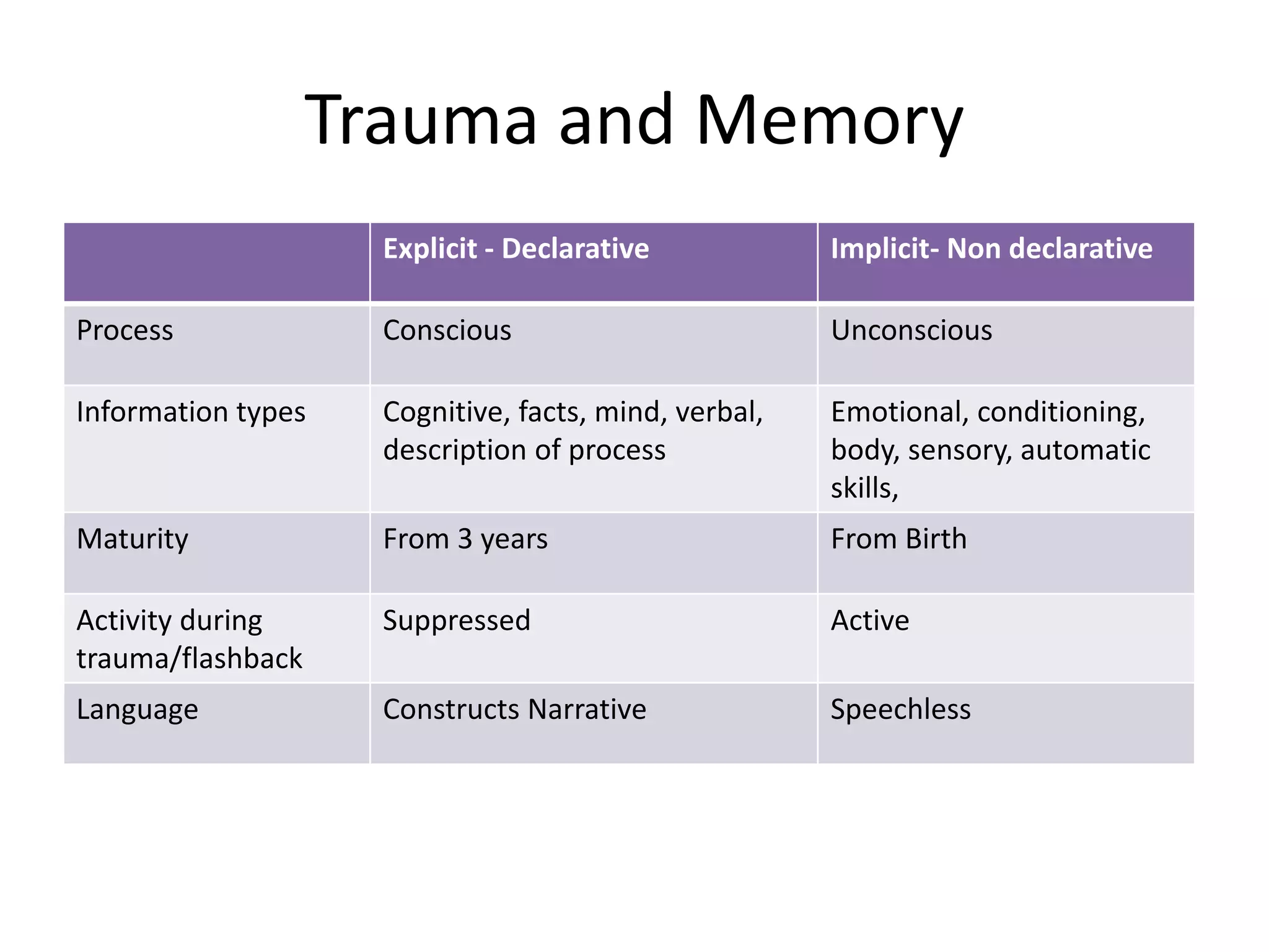 Understanding Intergenerational and Trauma by Dr. Sanjyot Pethe | PPTX