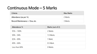 Understanding Internal Assessment & Exam Criteria in.pdf