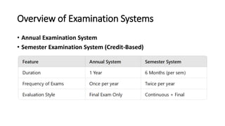 Understanding Internal Assessment & Exam Criteria in.pdf