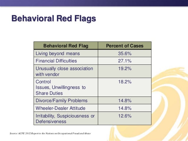 The Importance of Internal Controls in Fraud Prevention