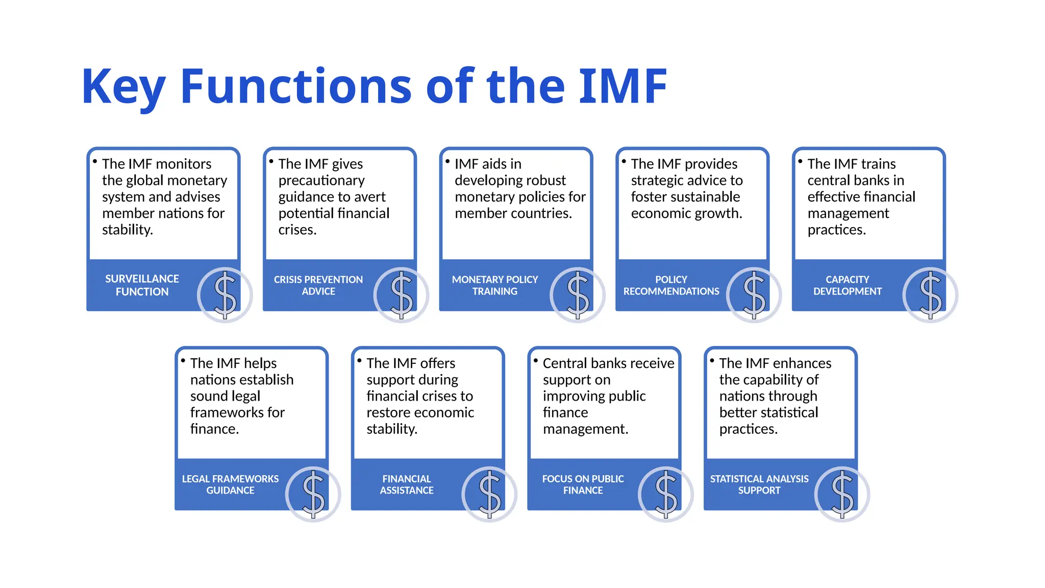 Understanding International Monetary Fund.pptx
