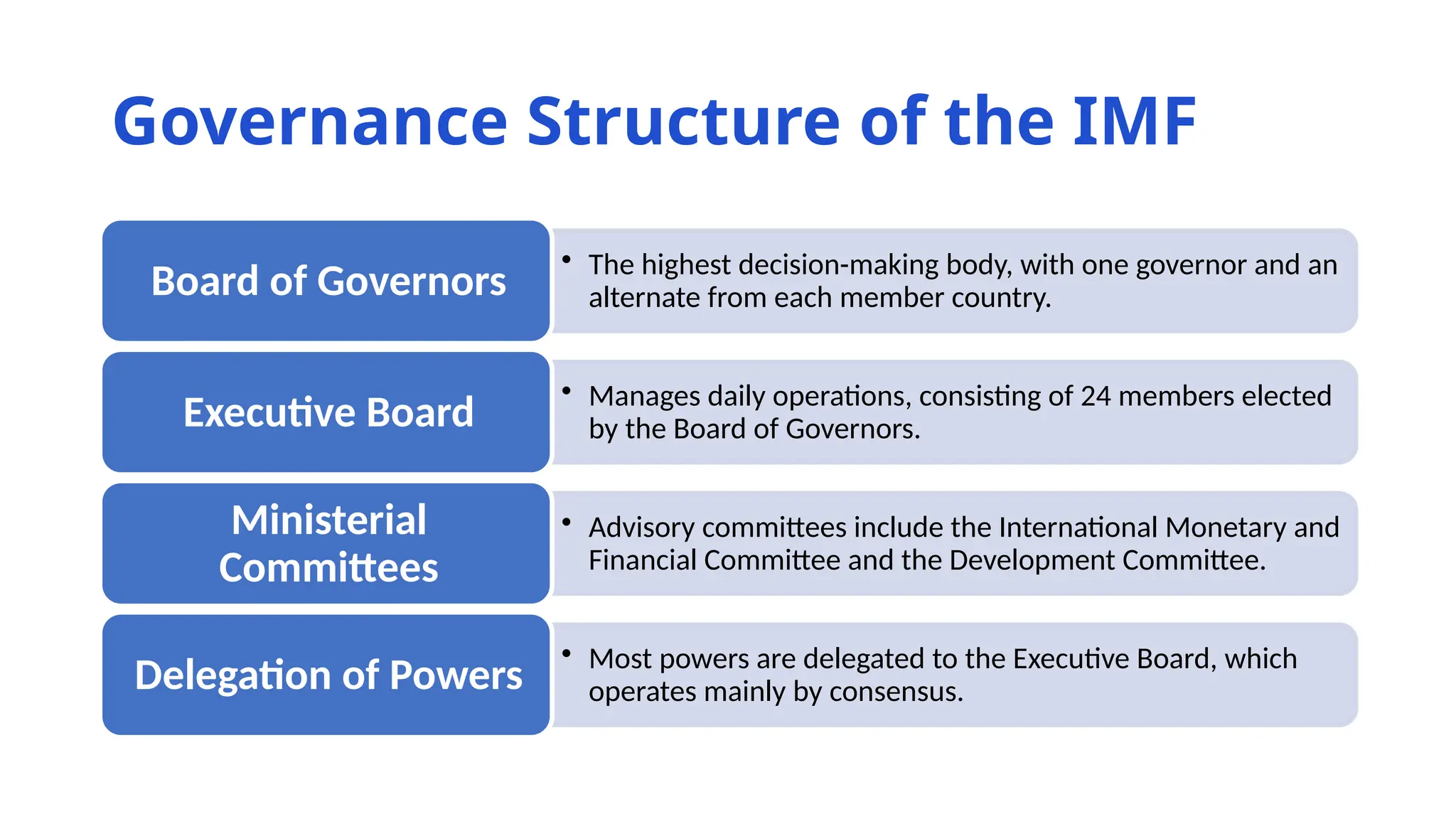 Understanding International Monetary Fund.pptx